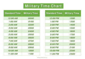 Military Time Chart The 24 Hour Clock